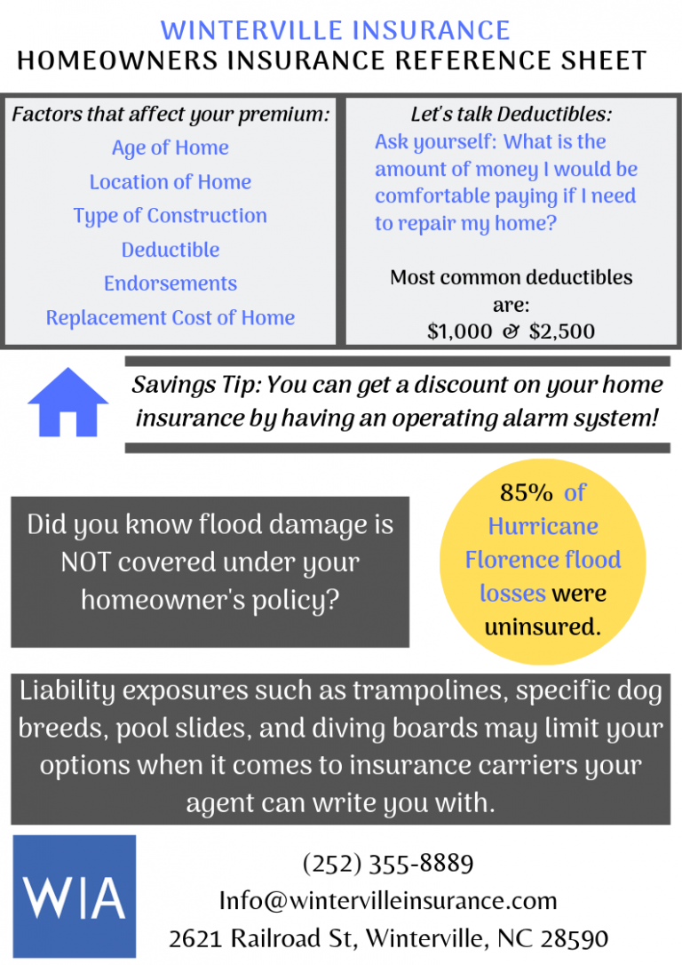 Homeowners Insurance Reference Sheet - Winterville Insurance